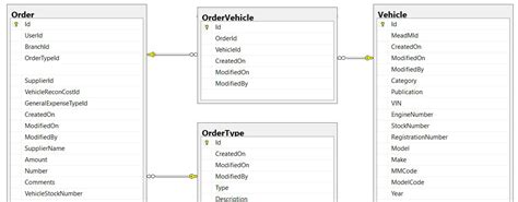 T Sql Sql Server Group By With 2 Tables Stack Overflow