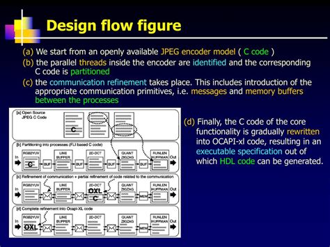 PPT Design Technology For Networked Reconfigurable FPGA Platforms PowerPoint Presentation ID