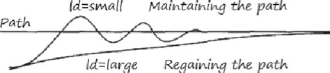 Figure 2 From Reinforcement Learning Based Path Tracking With Application Of Quadruped Robot