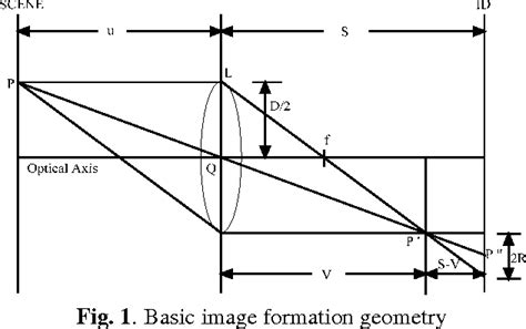 Figure 1 From An Efficient Depth Map Estimation Technique Using Complex