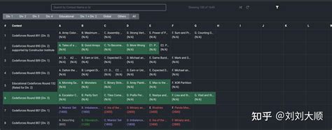 Codeforces可以查看自己做的习题每个分数段的插件有佬有吗? 知乎 Codeforces可以查看自己做的习题每个分数段的插件有佬有吗? 知乎