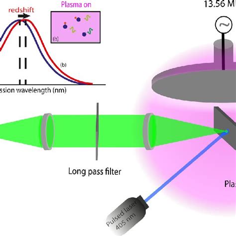 Schematic Of The Setup Used To Monitor The Laser Induced Download