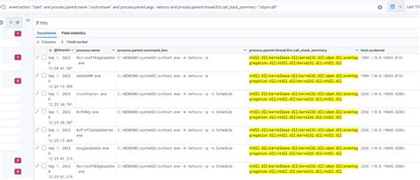 Peeling Back The Curtain With Call Stacks — Elastic Security Labs