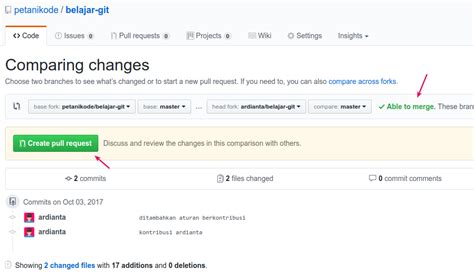 Github Workflow Cara Berkontribusi Di Proyek Open Source