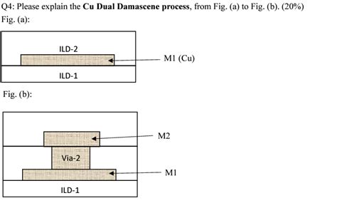 Solved Q4 Please Explain The Cu Dual Damascene Process