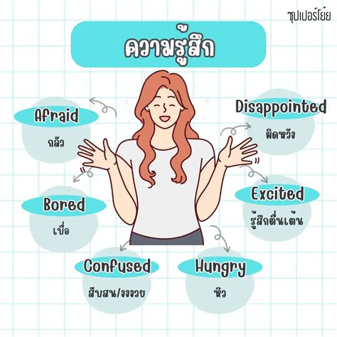 แจกศัพท์อังกฤษ ท่องจำวันละนิด แกลเลอรีที่โพสต์โดย ซุปเปอร์โย๋ย Lemon8