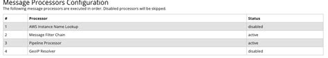 Remove Field Function In Pipeline Not Working Graylog Central Peer