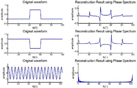 Table 1 From Spatio Temporal Saliency Detection Using Phase Spectrum Of