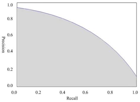A Semi Supervised Method For Real Time Forest Fire Detection Algorithm