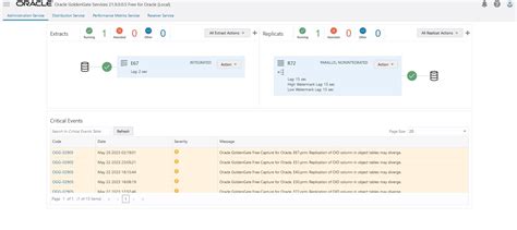 Create Pipeline In Oracle GoldenGate Free OracleGG
