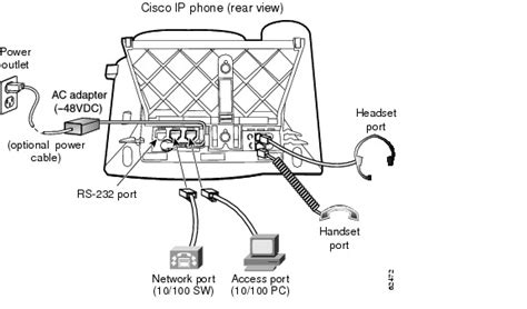 Cisco Sip Ip Phone Administrator Guide Release 4 2 Getting Started With Your Cisco Sip Ip