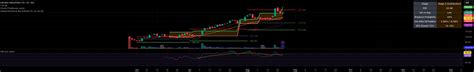 Advanced Darvas Box Indicator By Its Ashwin Kumar — Tradingview