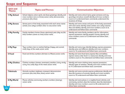 pdf scope and sequence pearson argentina · scope and sequence unit