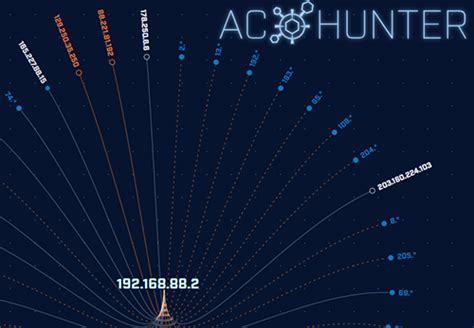 Ac Hunter™ Active Countermeasures
