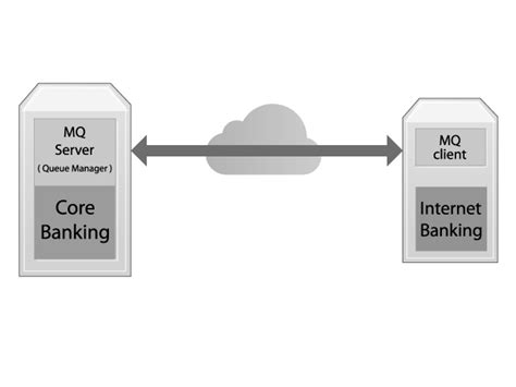 IBM MQ Gateways In Geographically Distributed Installations XQuadro