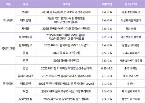 대한장애인체육회 뉴스레터