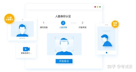 在线笔试平台如何组织开展线上招聘笔试？ 知乎