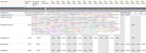 Cumulative Column Formula With Exclusion Smartsheet Community