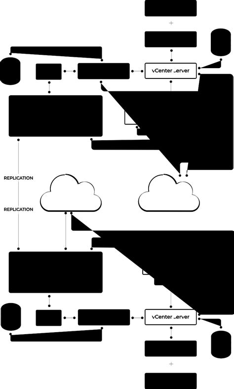 Disaster Recovery Infrastructure Renewal Plan MasterDC