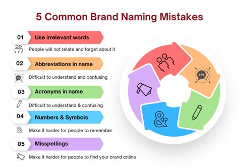 naming your brand mistakes and how to fix them