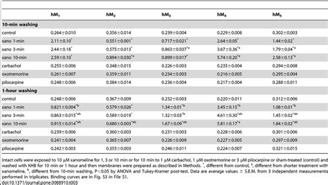 Equilibrium Dissociation Constants Kd Of 3h Nms Binding To The Download Table