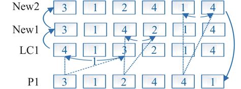 improving nsga iii algorithm for solving high dimensional many
