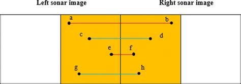 Principle Of Overlapping Width Threshold Download Scientific Diagram
