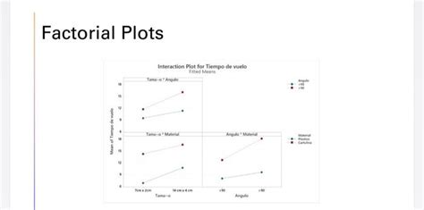 Solved Factorial Plots Interaction Plot For Tiempo De Vuelo Chegg Com