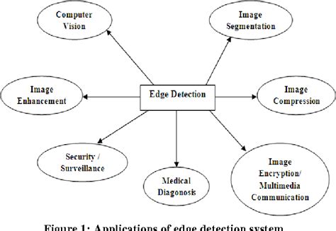 figure 1 from performance analysis of canny and sobel edge detection