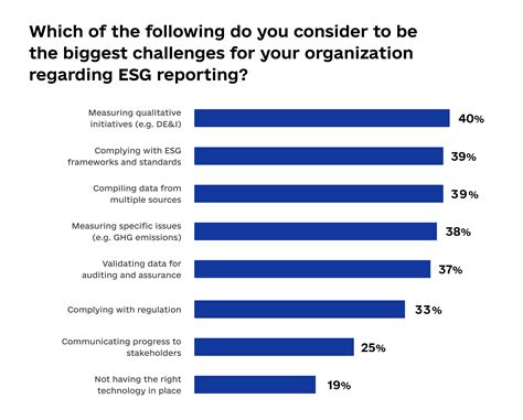 Innovation With Constraints A Guide For Tech Leaders 8allocate