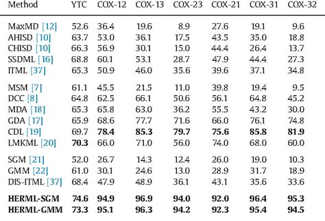 table 1 from face recognition on large scale video in the wild with