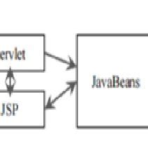 Schematic Diagram Of Jsp Pattern Download Scientific Diagram