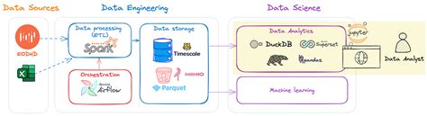 Trading Data Analytics Demystified — Your Complete Toolkit By Xavier Escudero Medium
