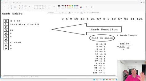 Jose Santos On Linkedin Aula 171 Data Structures Hashtable Design
