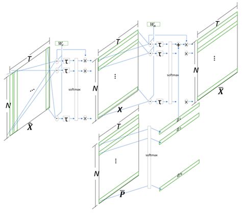Attention Lstm Attention Model For Speech Emotion Recognition And Analysis Of Iemocap Database