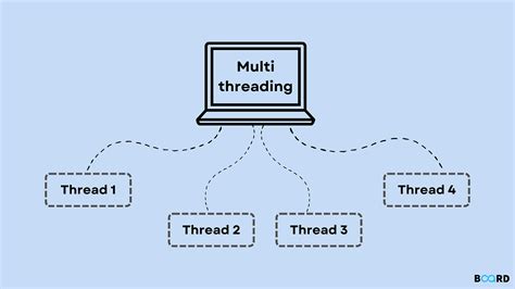 Multithreading In Python Explained By Arya Gupta Medium