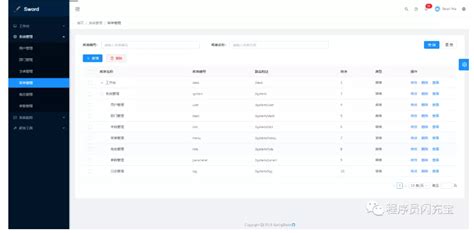 个顶级SpringCloud微服务开源项目企业开发必备 阿里云开发者社区