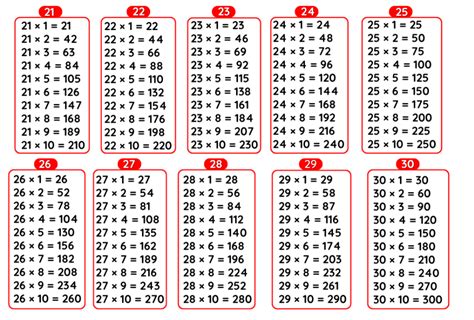 Tables 21 To 30 21 Se 30 Tak Table Maths 21 To 30 Tables