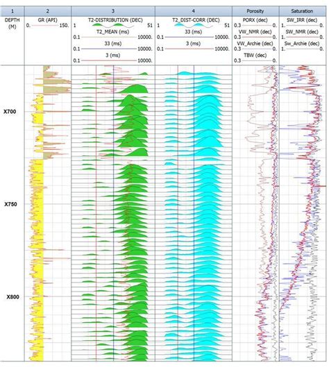 interpretation of nmr log download scientific diagram