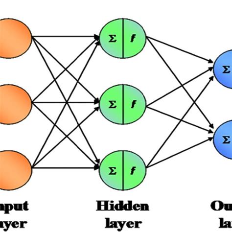 Ann With Pso Structure Download Scientific Diagram