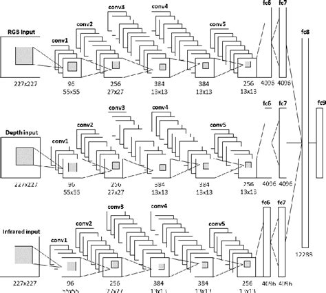figure 2 from pedestrian origin destination estimation in emergency