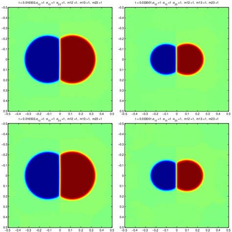 Mean Curvature Flows With Highly Contrasted Mobilities Identical Download Scientific Diagram