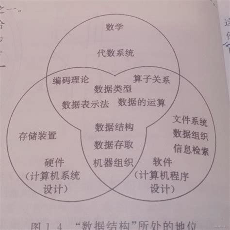 严蔚敏版数据结构第一章——绪论重要内容 数据结构严蔚明 csdn博客