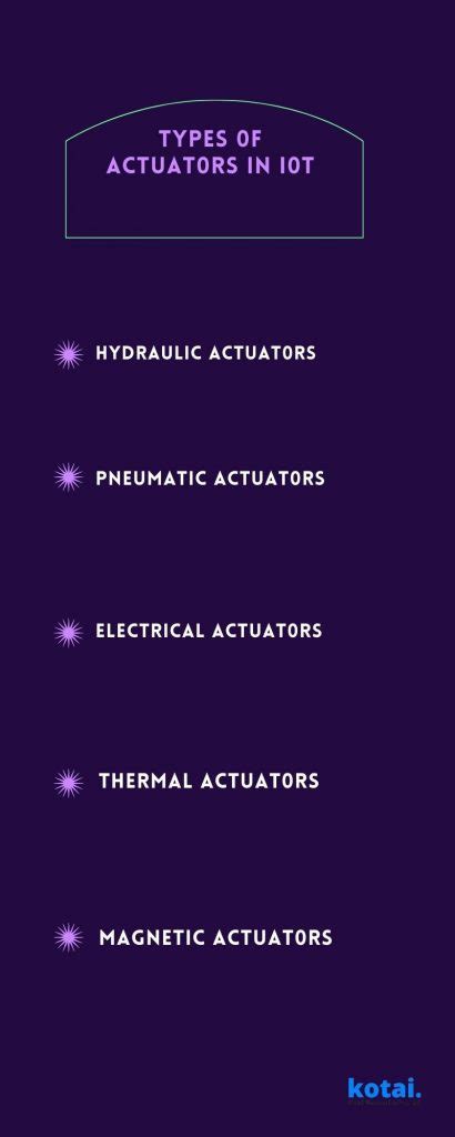 The Ultimate Guide To Sensors And Actuators In IoT
