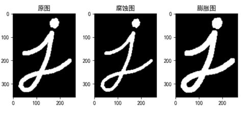 基于opencv制作道路车辆计数应用程序 Timcode 博客园