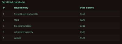 Accessible Front End Patterns For Responsive Tables Part Smashing Magazine