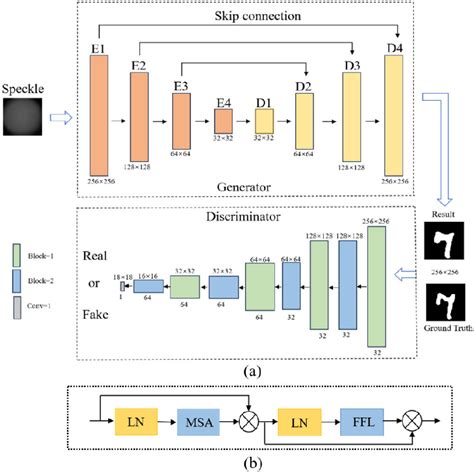 Figure 1 From Transfer Learning Of Reconstructing Imaging From Speckles