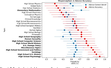 Figure 1 From Taking Advice From Chatgpt Semantic Scholar