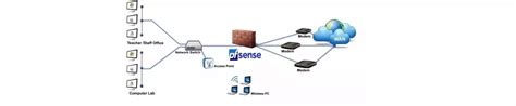 Firewall