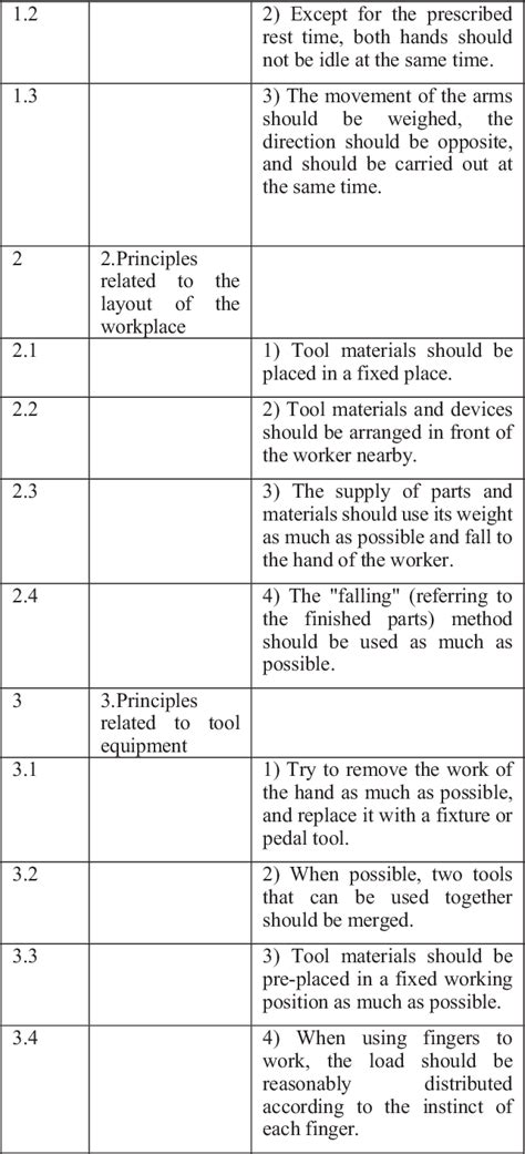 Table From Hierarchical Task Analysis Of Human Robot Collaboration Scenario In Space Station